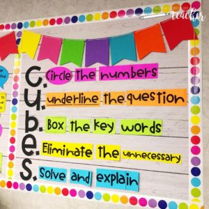 Bulletin Board Ideas for the Elementary Classroom