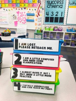 How to Implement Self-Assessment in Your Classroom