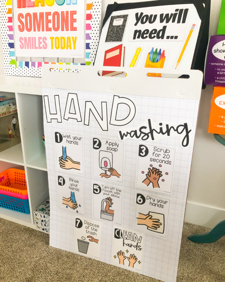 10 Anchor Charts for the Elementary Classroom