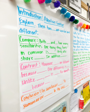 10 Anchor Charts for the Elementary Classroom
