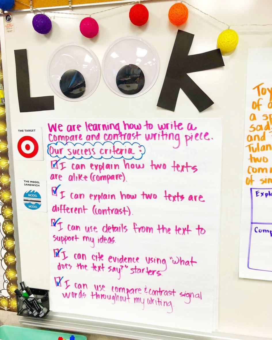 10 Anchor Charts for the Elementary Classroom