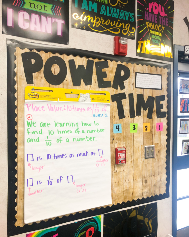 10 Anchor Charts for the Elementary Classroom