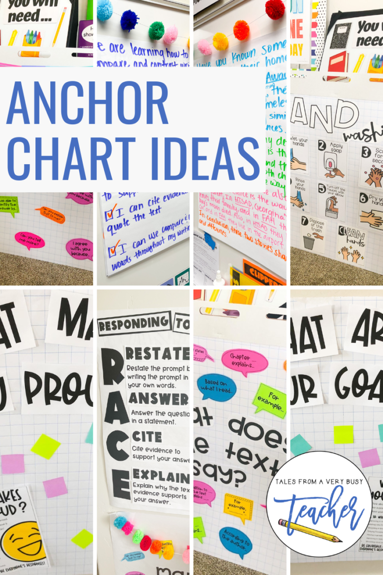 10 Anchor Charts for the Elementary Classroom