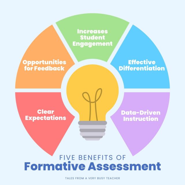 Subscribe - Tales From a Very Busy Teacher